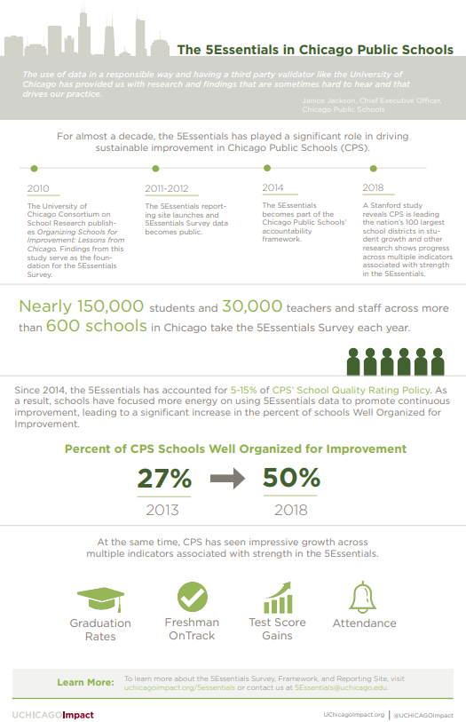 5Essentials FAQs | UChicago Consortium on School Research
